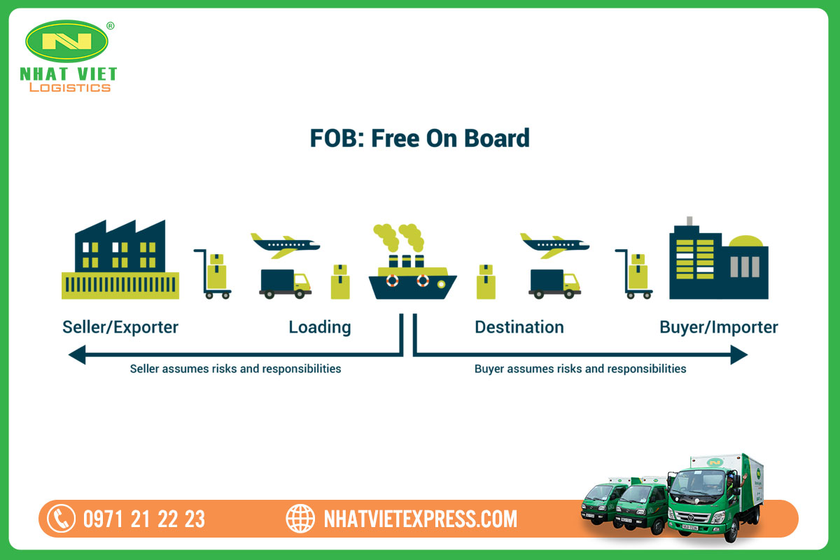Điều Kiện FOB Là Gì? 5 Điều 7 Việc Cần Biết Về FOB