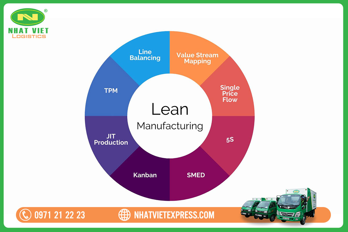 Lean Manufacturing là gì? 3 lợi ích của Lean Manufacturing